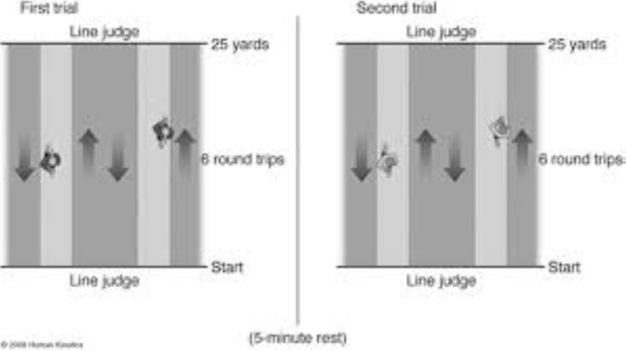 The Special Warfare Operational Fitness Test – AF Special Warfare